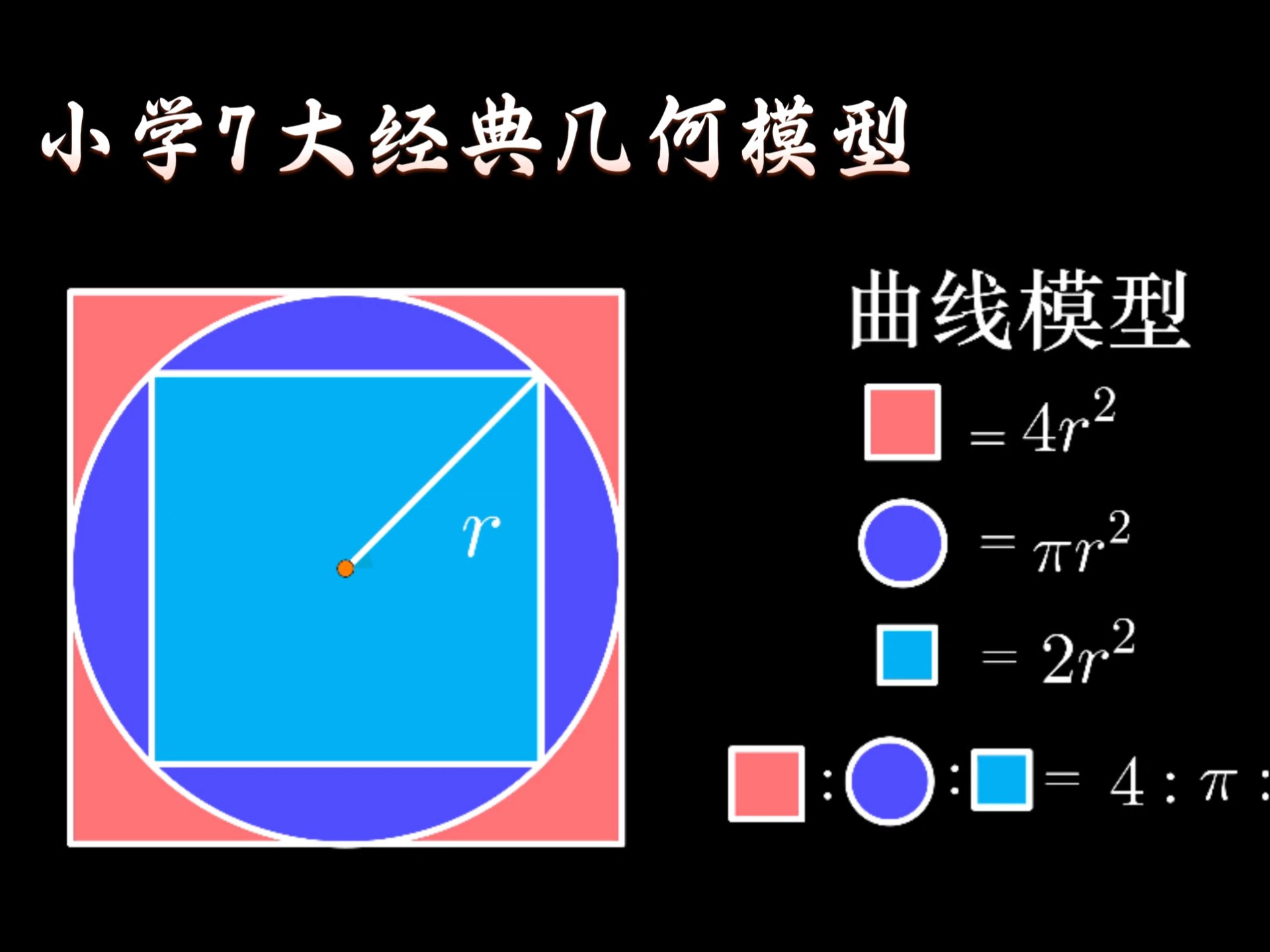 小学7大经典几何模型!