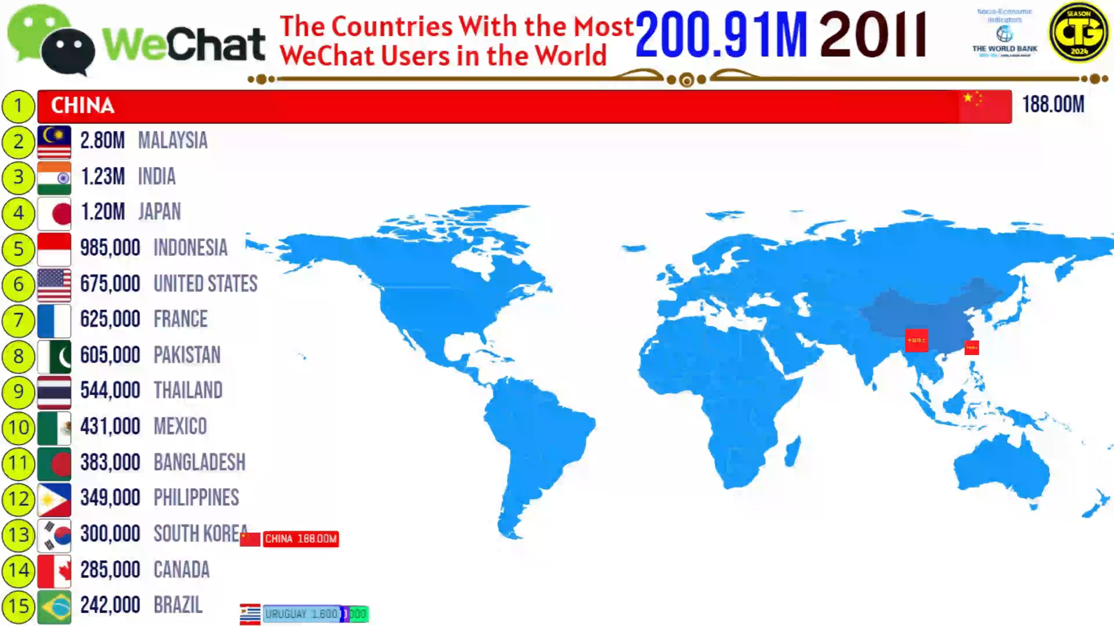世界上微信用户最多的国家
