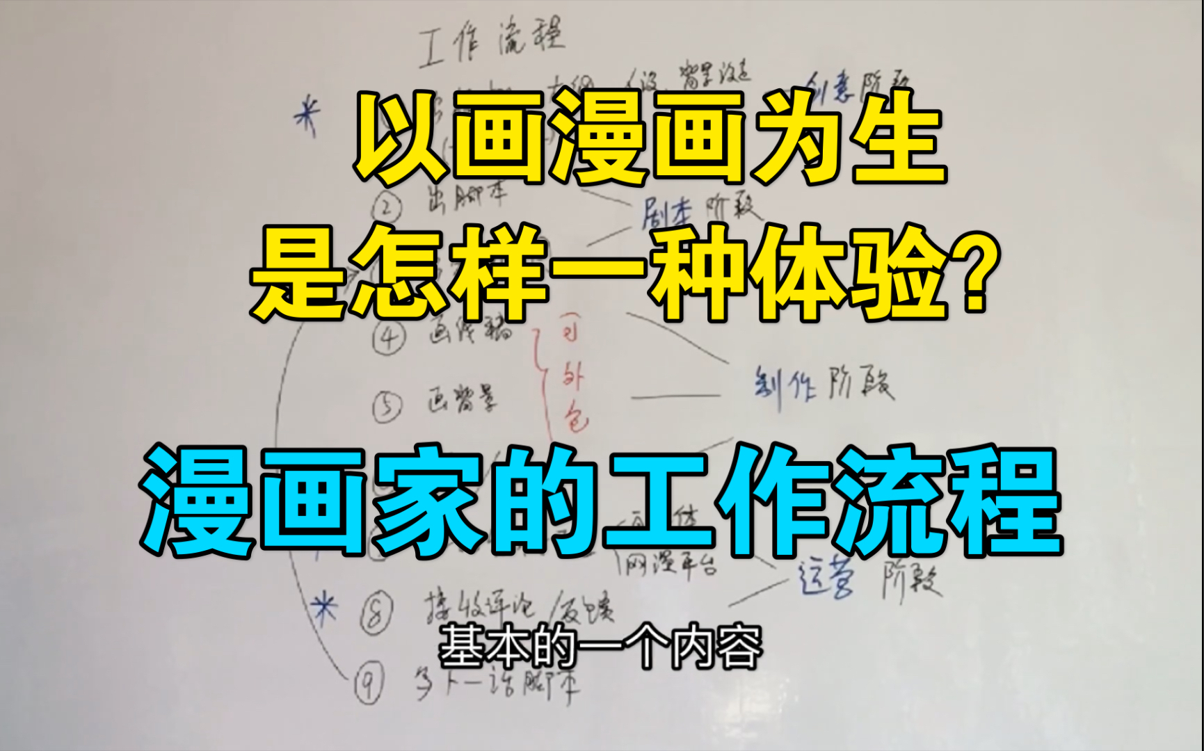 【以画漫画为生是怎样一种体验?】 漫画家的工作流程 #游老师的漫画...