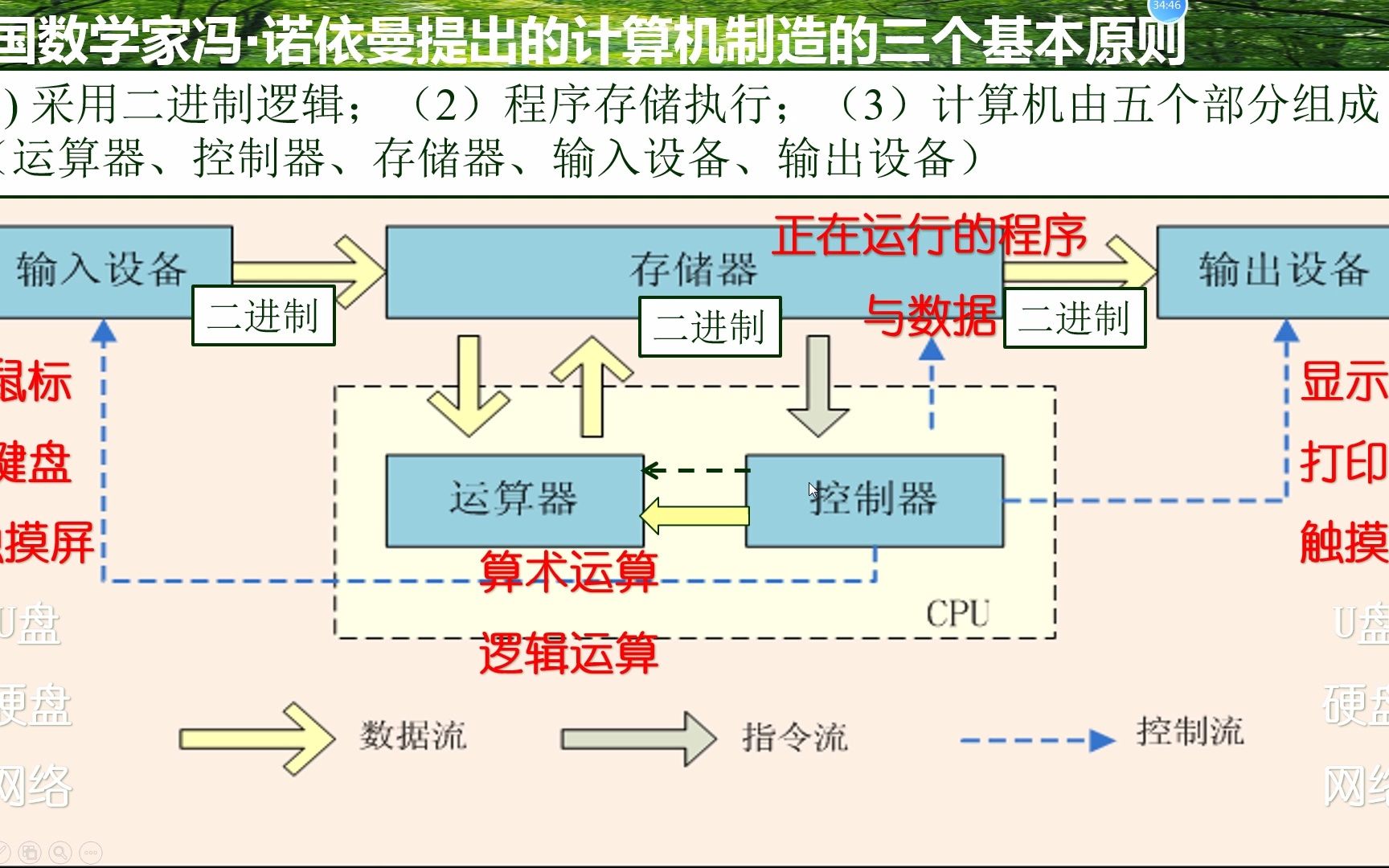 数字字符与数值编解码原码