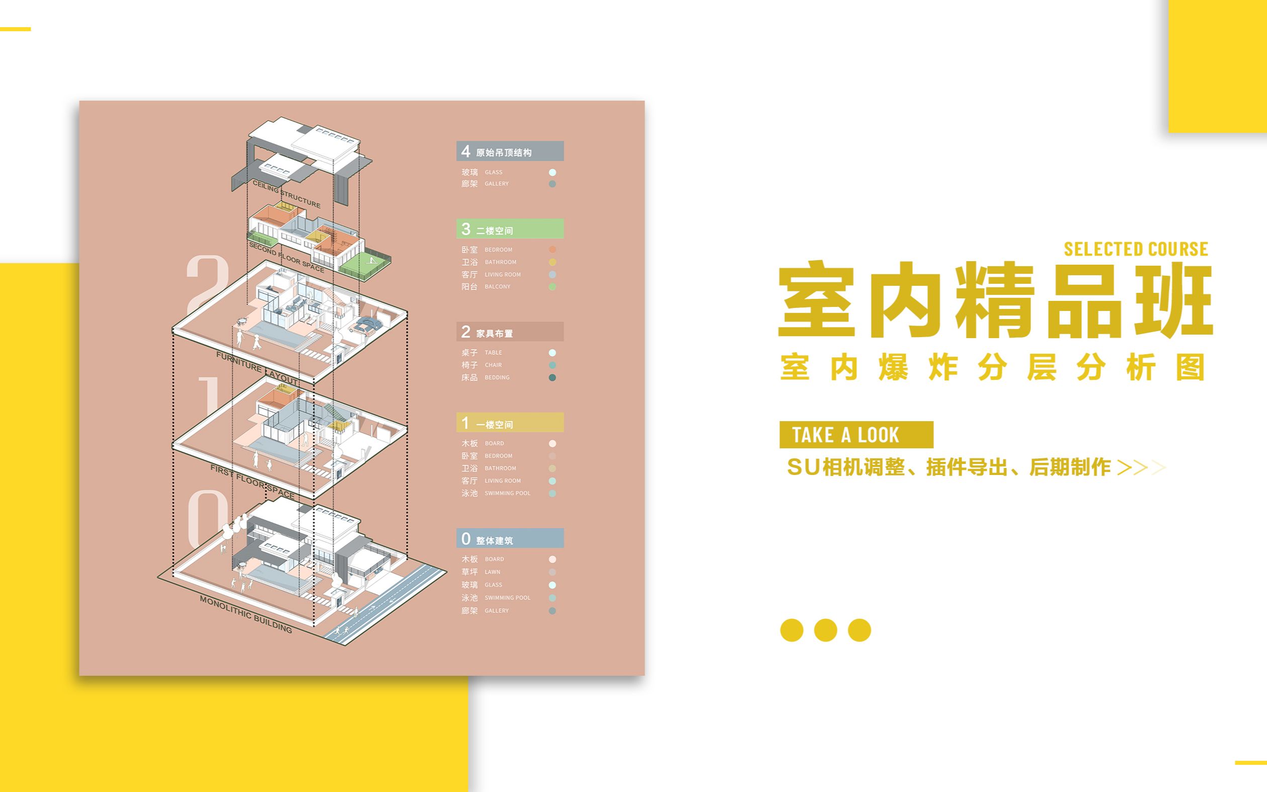 室内精品班SU爆炸分层分析图 【精心对待】