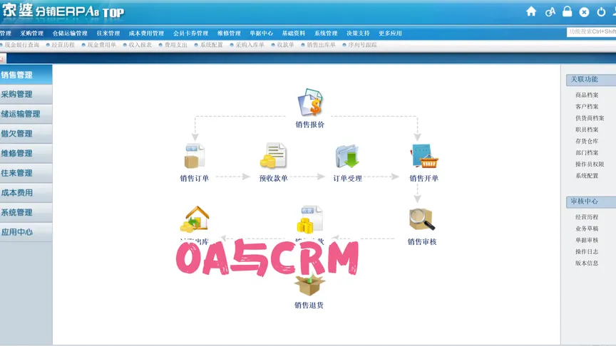管家婆软件分销ERP、A8各模块操作培训-OA与CRM