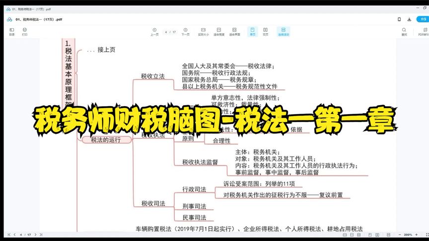 2022税务师财税脑图,用20%的时间学习80%的知识,税法一第一章