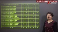 吴勇 市政公用工程管理与实务 2014二级建造师执业资格考试
