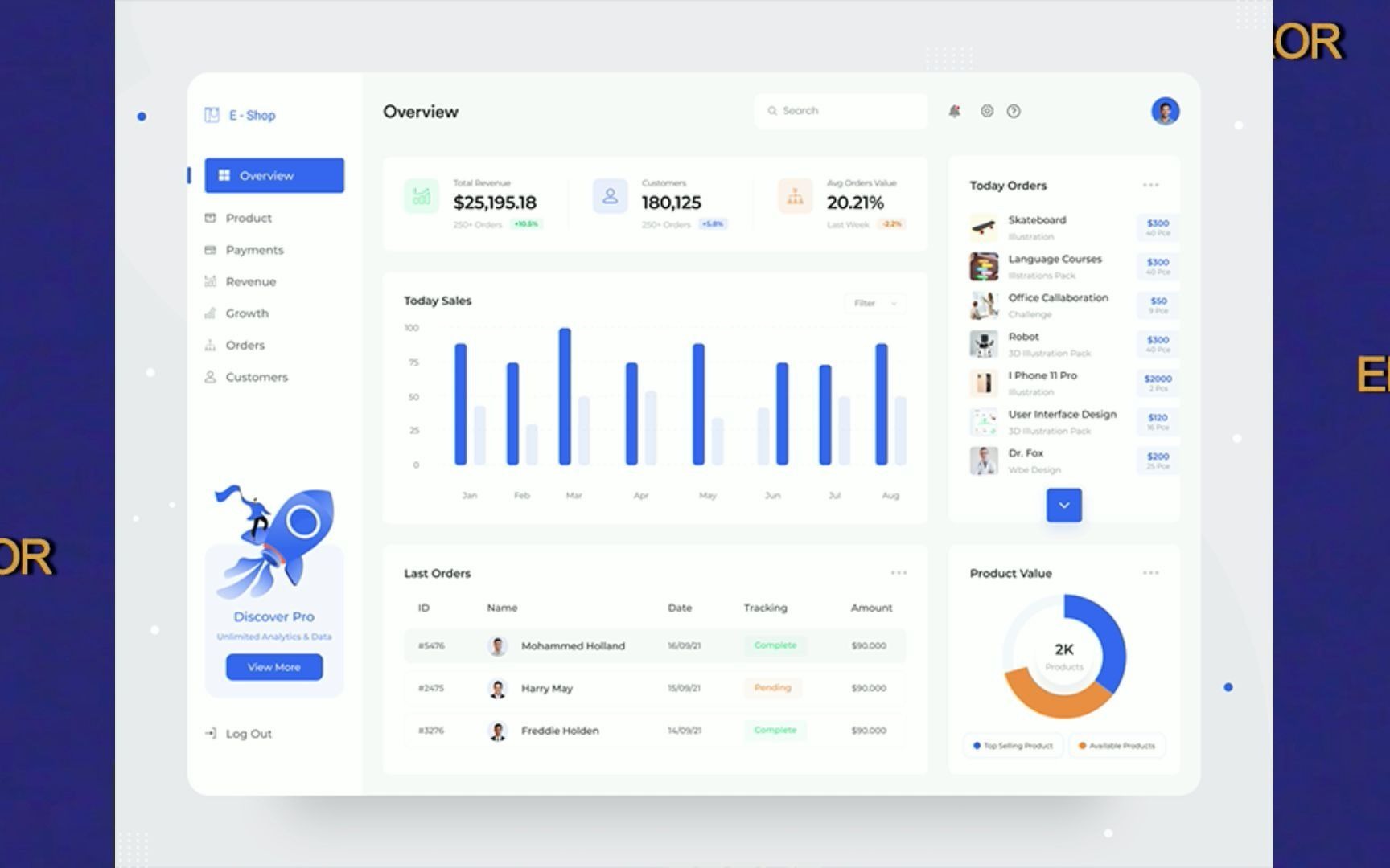 设计灵感:12 组可视化数据仪表页面设计