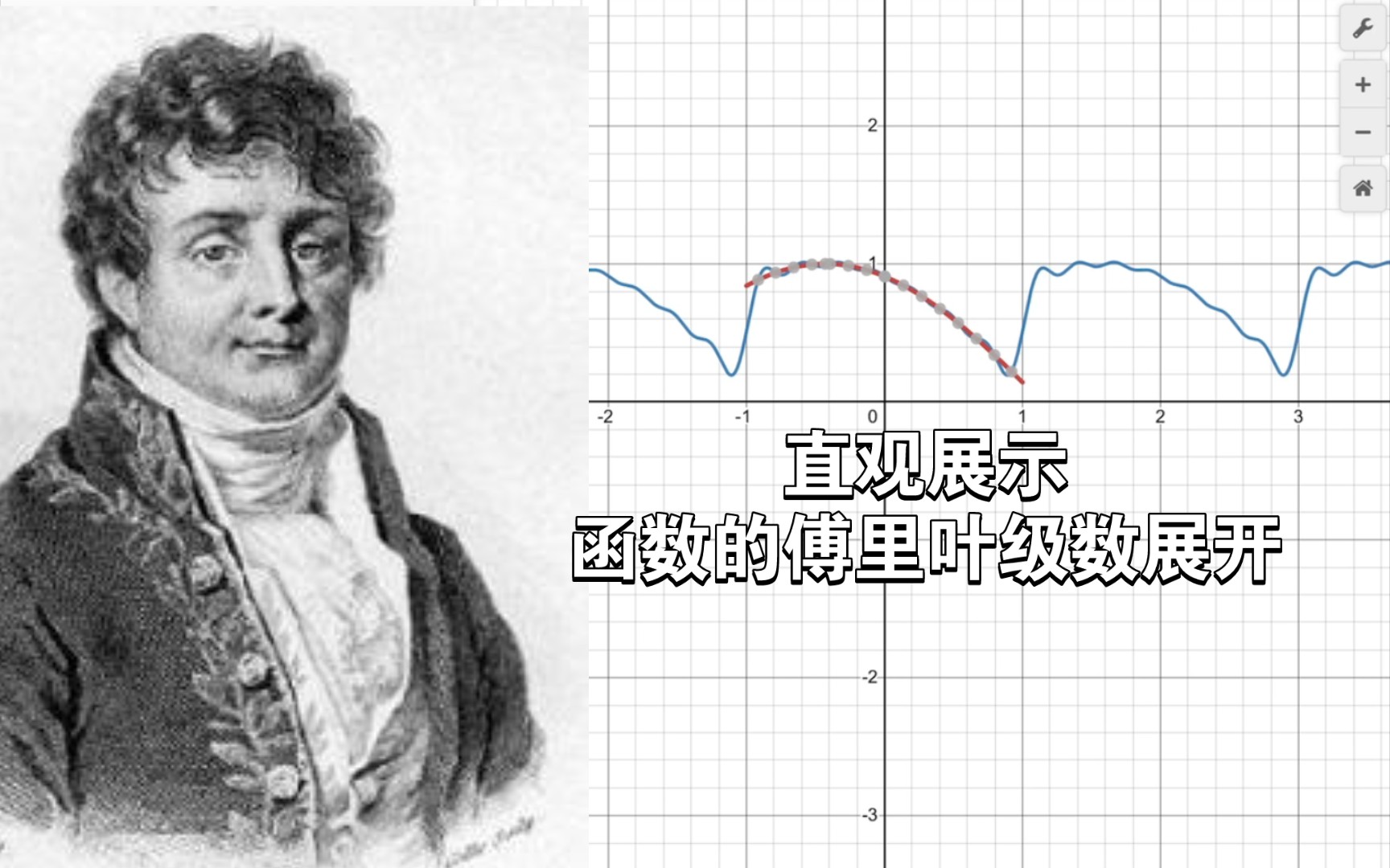 直观展示[-1,1]上的傅里叶级数展开共4例