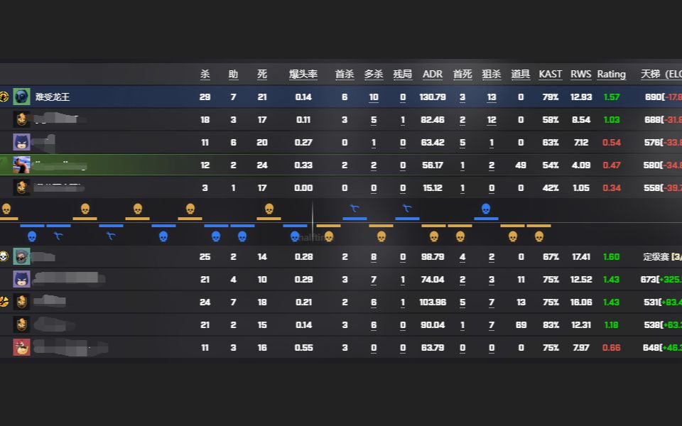 【CSGO】当你定段定到5E 700