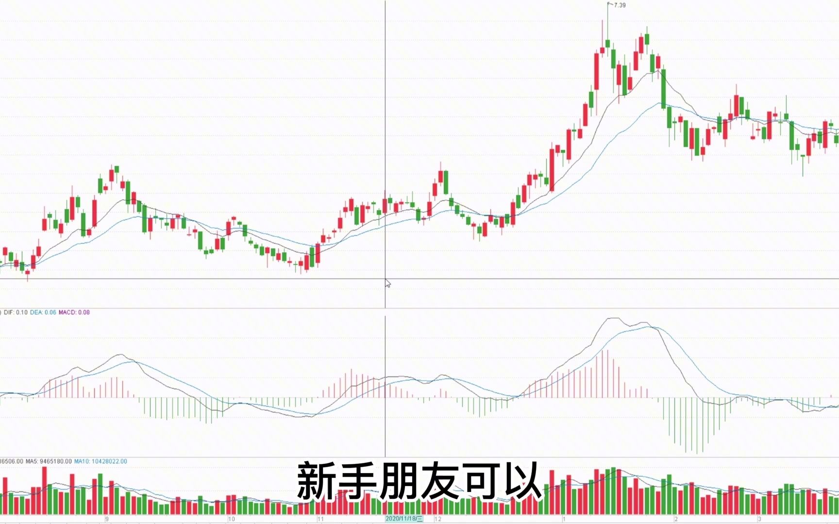 macd指标零基础教学,全面解读MACD,轻松掌握macd本质,细节满满