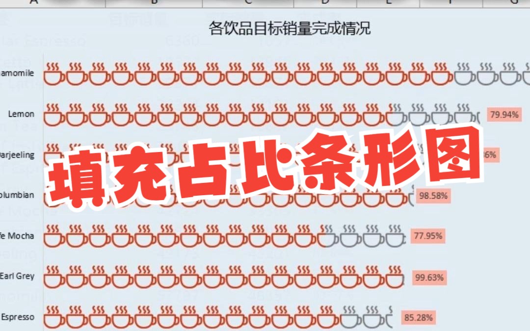 excel自定义图标填充占比条形图数据可视化