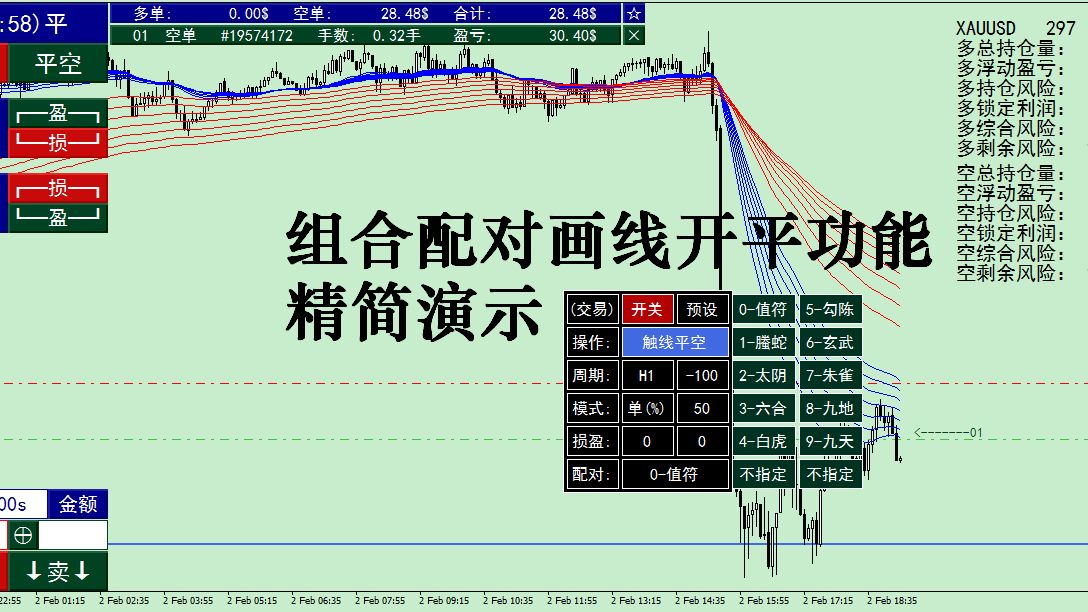 ...画线开平模块移植完成【MT4上替代TradingView和交易侠的画线工具...