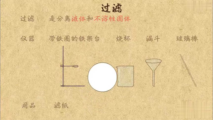 【乐乐课堂:初中化学九年级上】53. 过滤