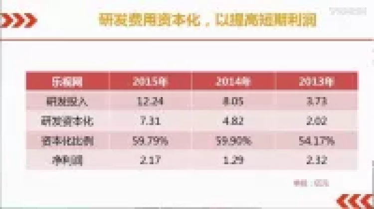 如何从公司的财务报表中寻找投资线索(发现财务造假)