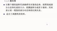 教育与心理统计第二章之7条形图、圆形图、线形图、散点图