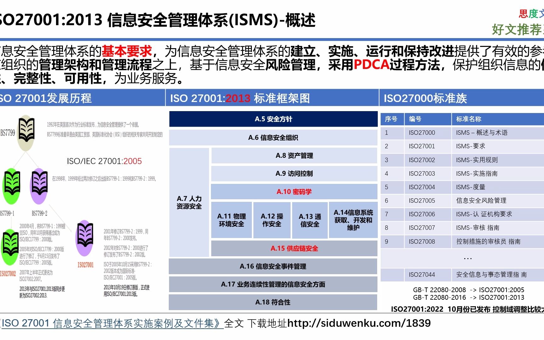 ISO27001 14个信息安全控制域