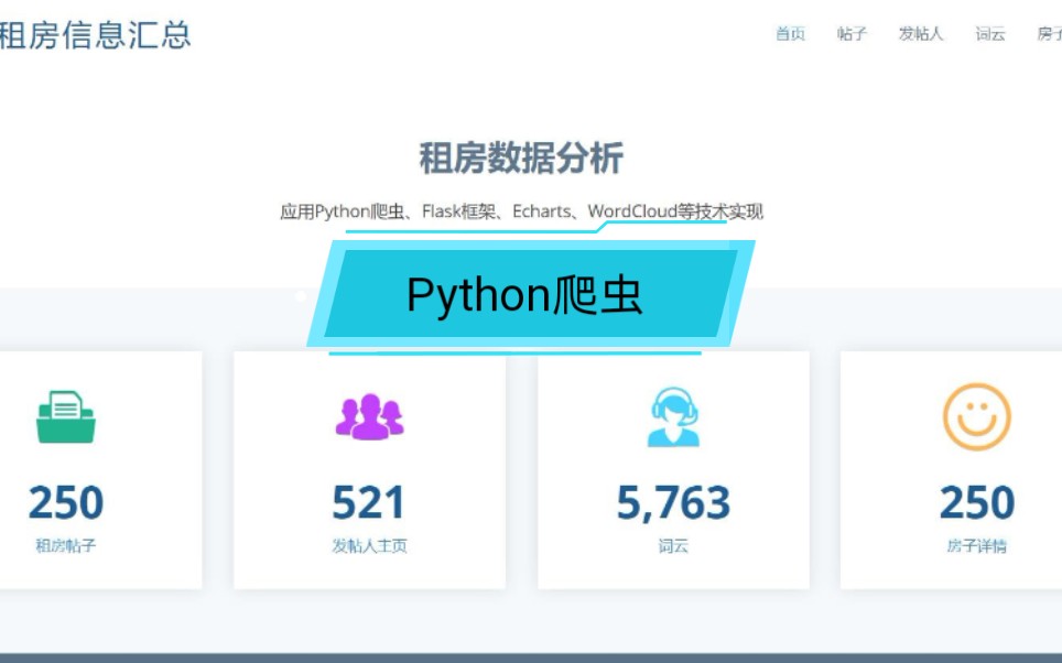 【Python爬虫】【从入门到放弃】将豆瓣租房上的帖子信息爬取出来...