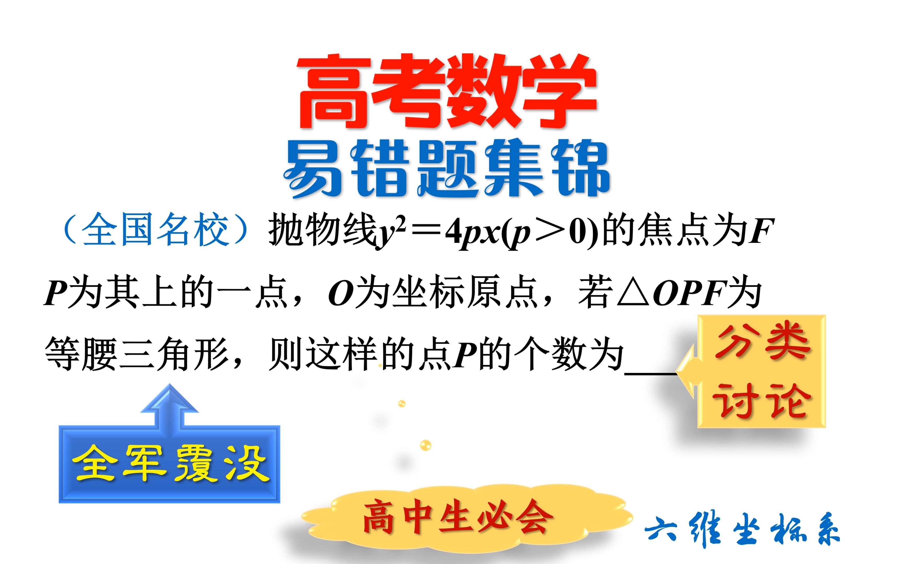高中数学第092课——高考数学易错题:圆锥曲线中抛物线的动点个数...