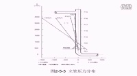 仪表_视频_电子_建筑给水排水设计规
