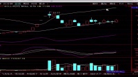 直播间实盘运用BOLL布林线 选股战法抓暴涨牛股