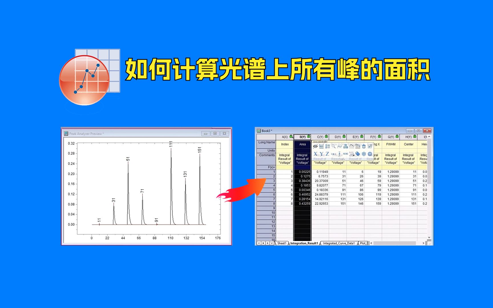 如何用Origin计算光谱上所有峰的面积