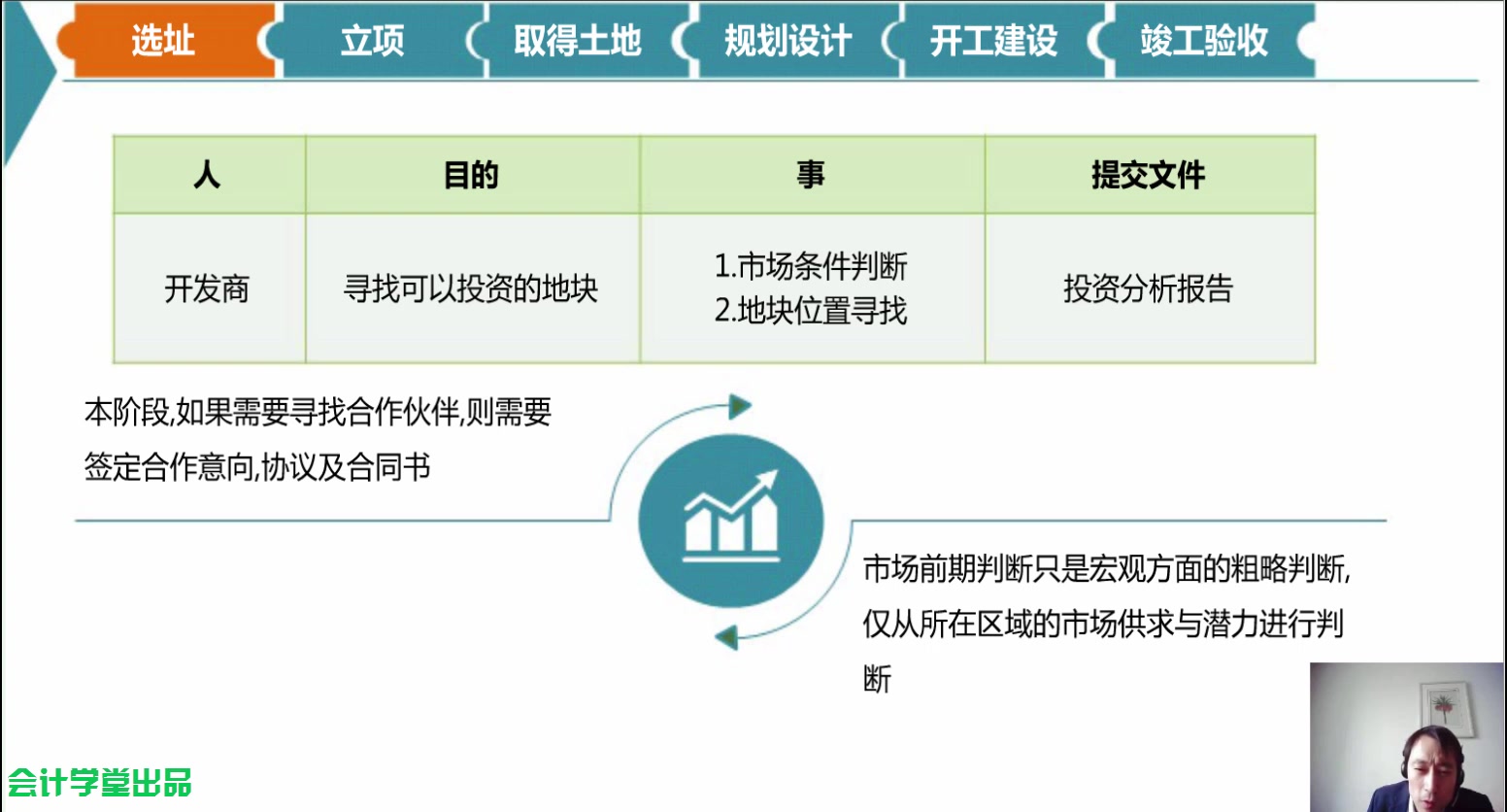 房地产会计核算制度_房地产会计实操培训学校_房地产会计做账培训...