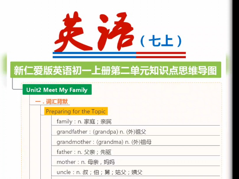 新仁爱版英语初一上册第二单元知识思维导图