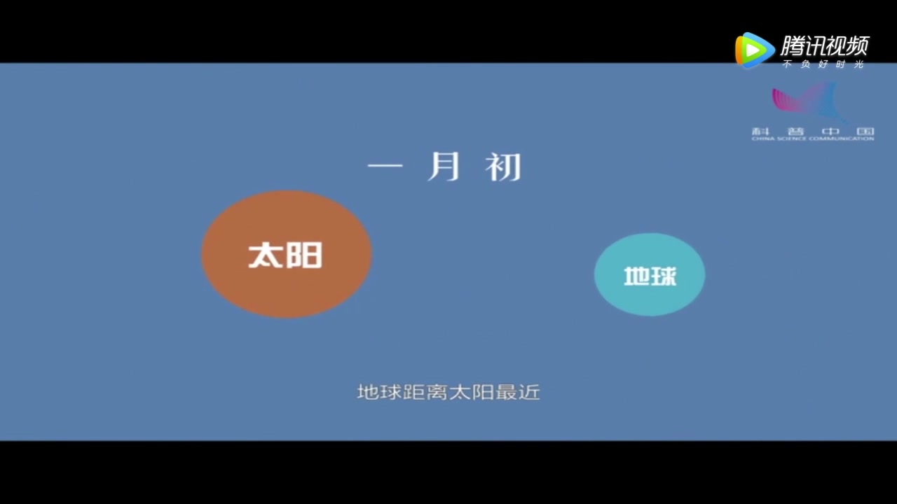 地球公转特征及地理意义