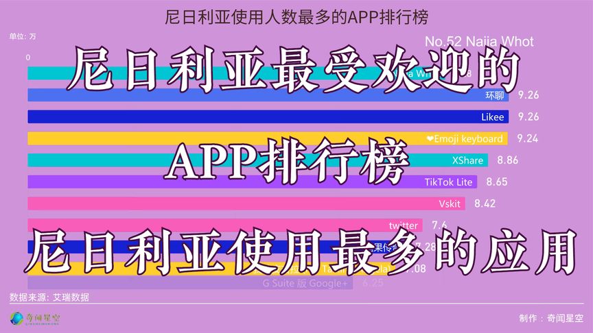 尼日利亚使用人数最多的APP排行榜 尼日利亚喜欢使用的应用前十名
