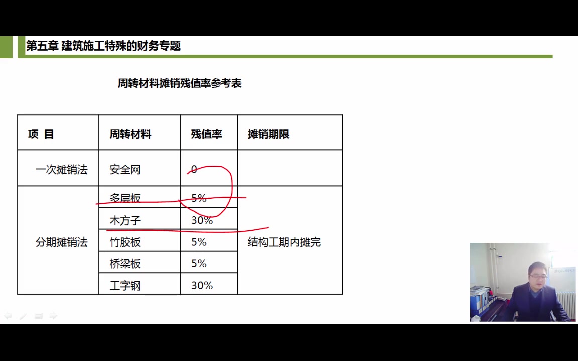 建筑业营改增最新消息_建筑业营改增政策_建筑施工企业税务筹划_...