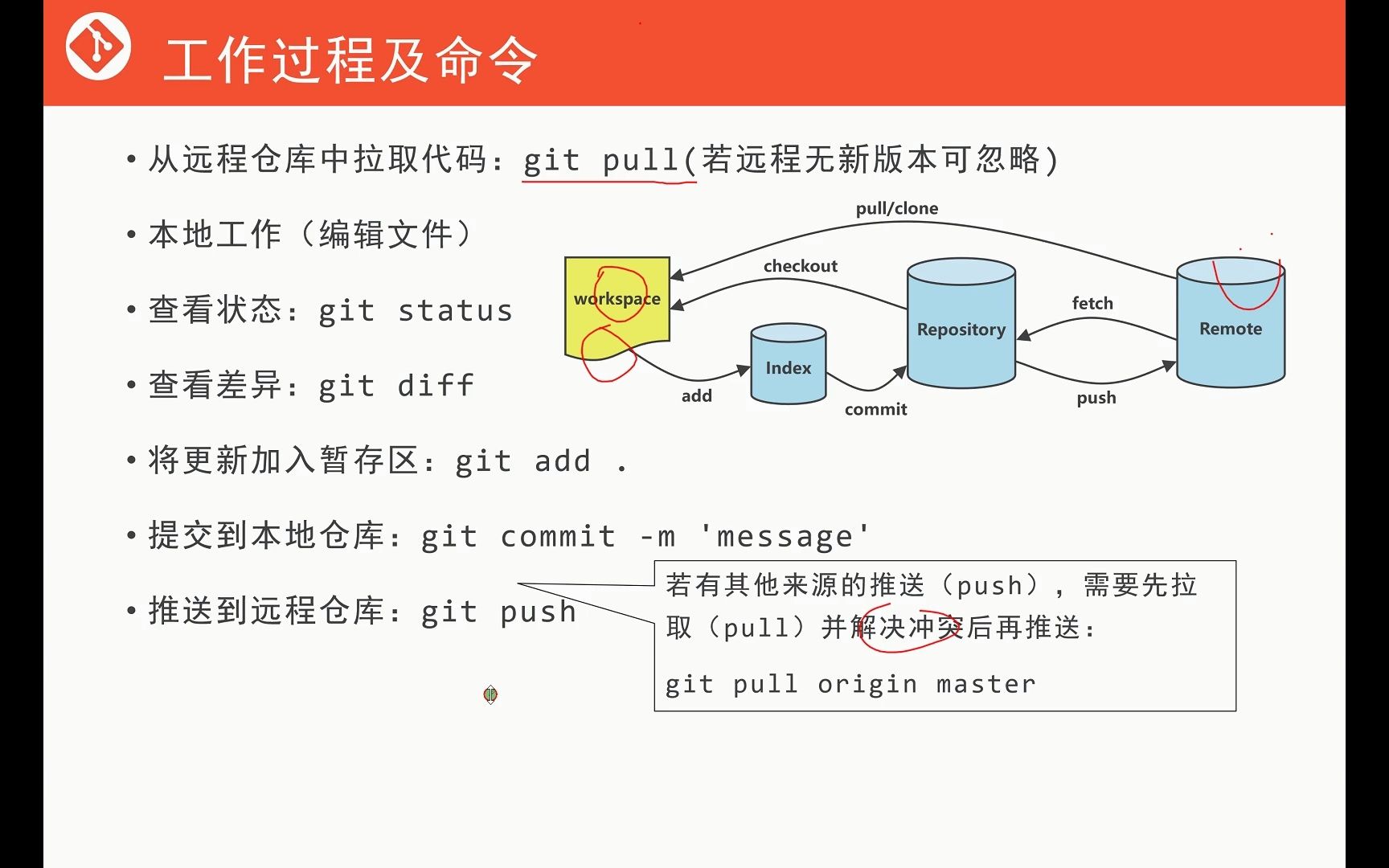 08 本地工作与远程仓库的同步