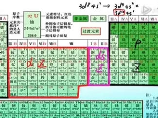 元素周期表的分区(知识精讲)
