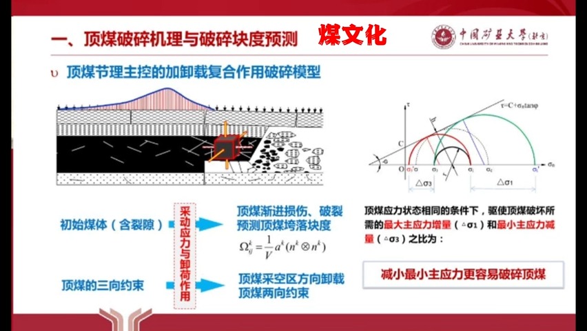 【晓瑞安全】第23集 内蒙古伊泰广联红庆河煤矿“12·16”机电事故...