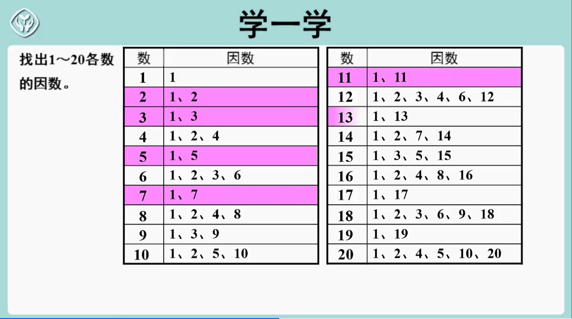 【五下数学】质数和合数