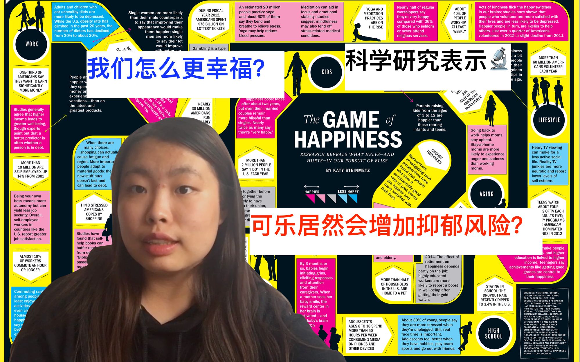 【心理】我们如何更幸福?从出生到死亡,这张图全涵盖了!结婚比单身...