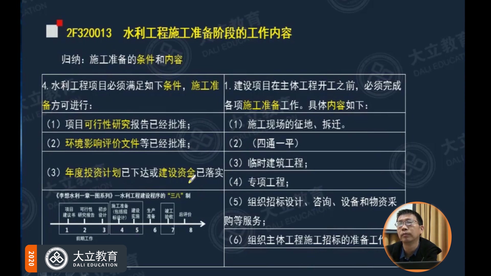 水利工程准备阶段与实施阶段的工作内容