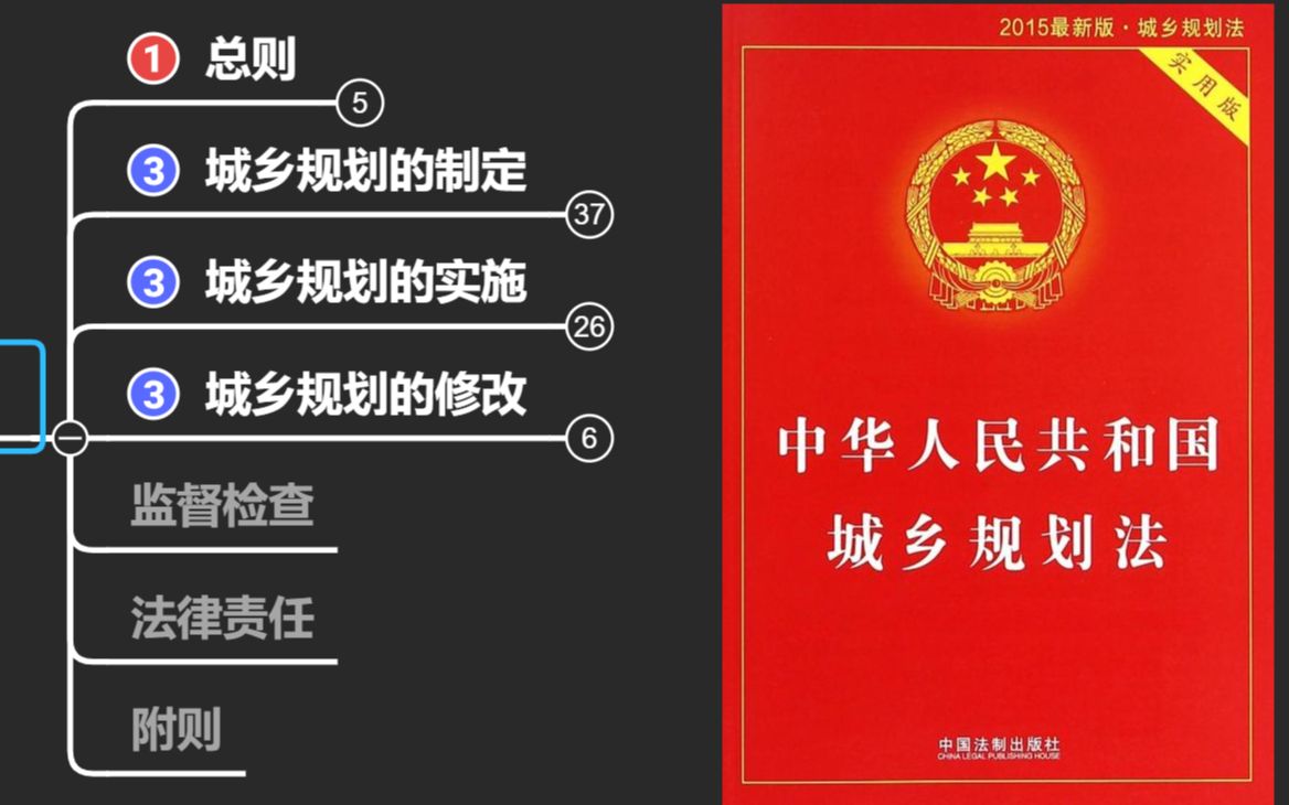 《中华人民共和国城乡规划法》考试介绍
