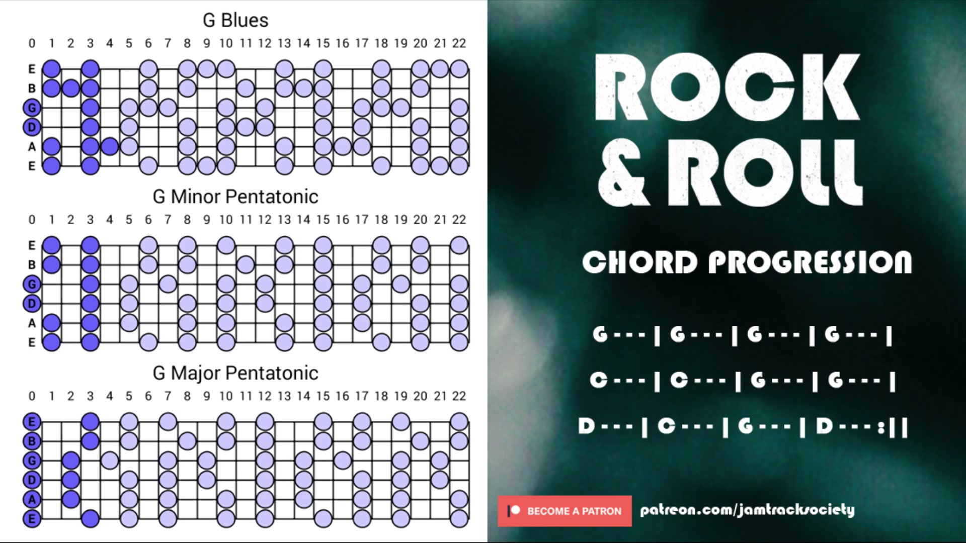 【乐句】G调摇滚布鲁斯伴奏即兴-附和弦进行与音阶图