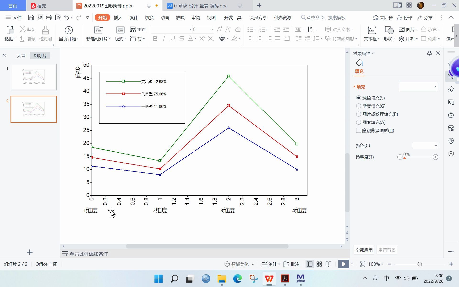 护理科研#潜在剖面分析类别特征分布图修饰美化