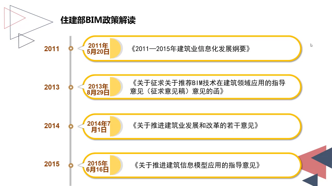 BIM技术介绍