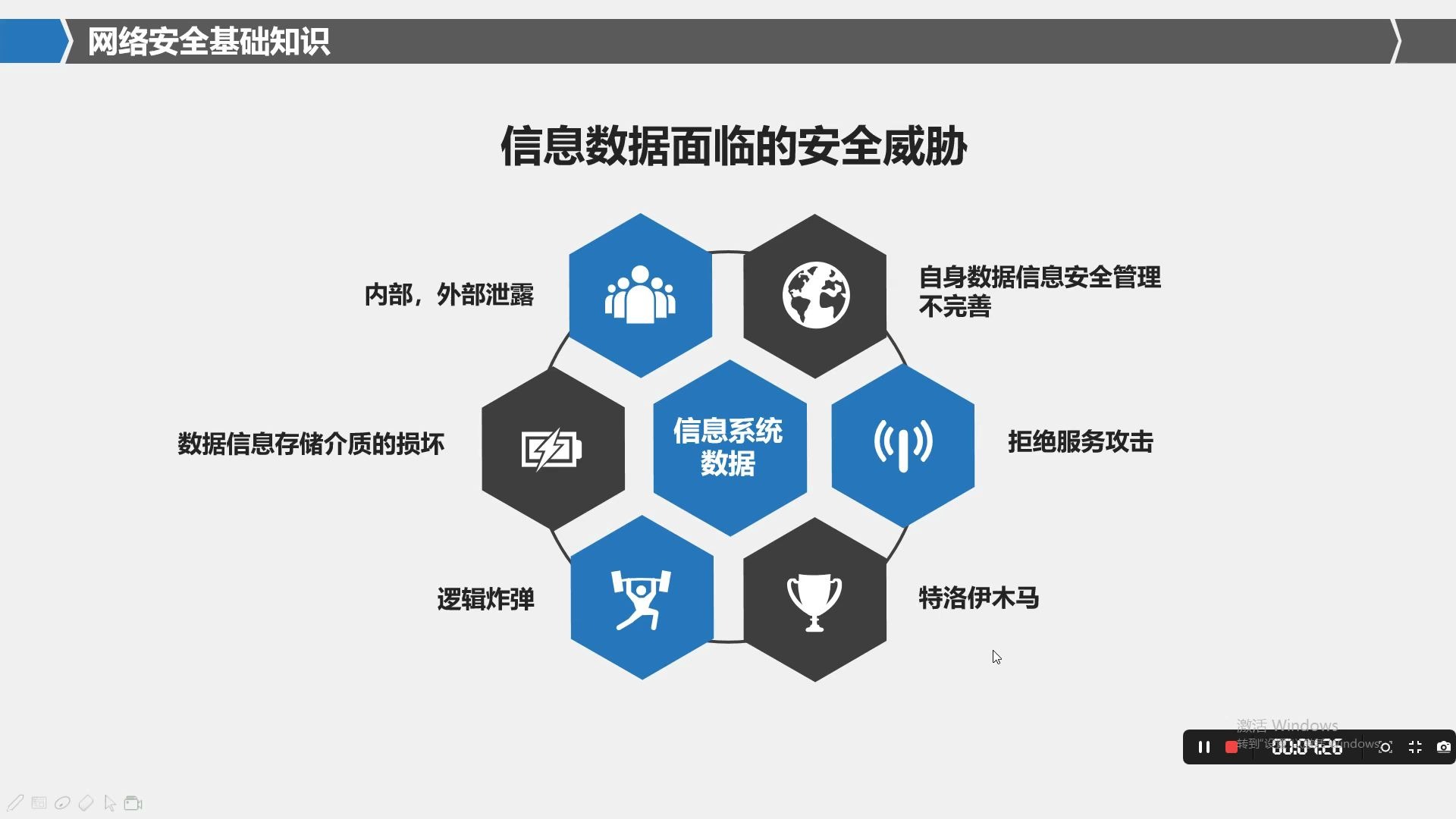 网络安全基础培训