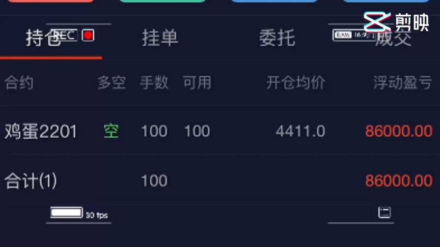 关注度低的时刻我们杀入2201合约空单,已获利了结