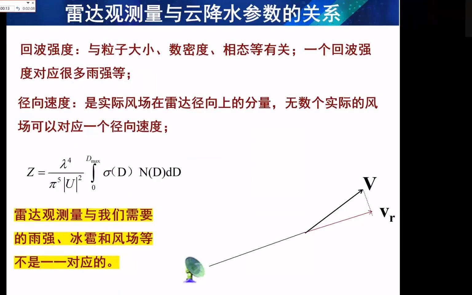 2-双偏振雷达数据分析方法和主要应用产品-刘黎平_2022.05.23PM
