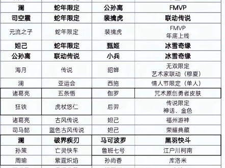 ...伽罗典藏预热。嫦娥传说限定皮肤特效曝光_哔哩哔哩bilibili_王者荣耀
