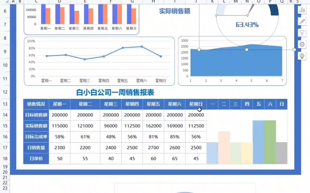 仪表盘可视化图表#excel #excel技巧 #函数公式 #exce - 抖音