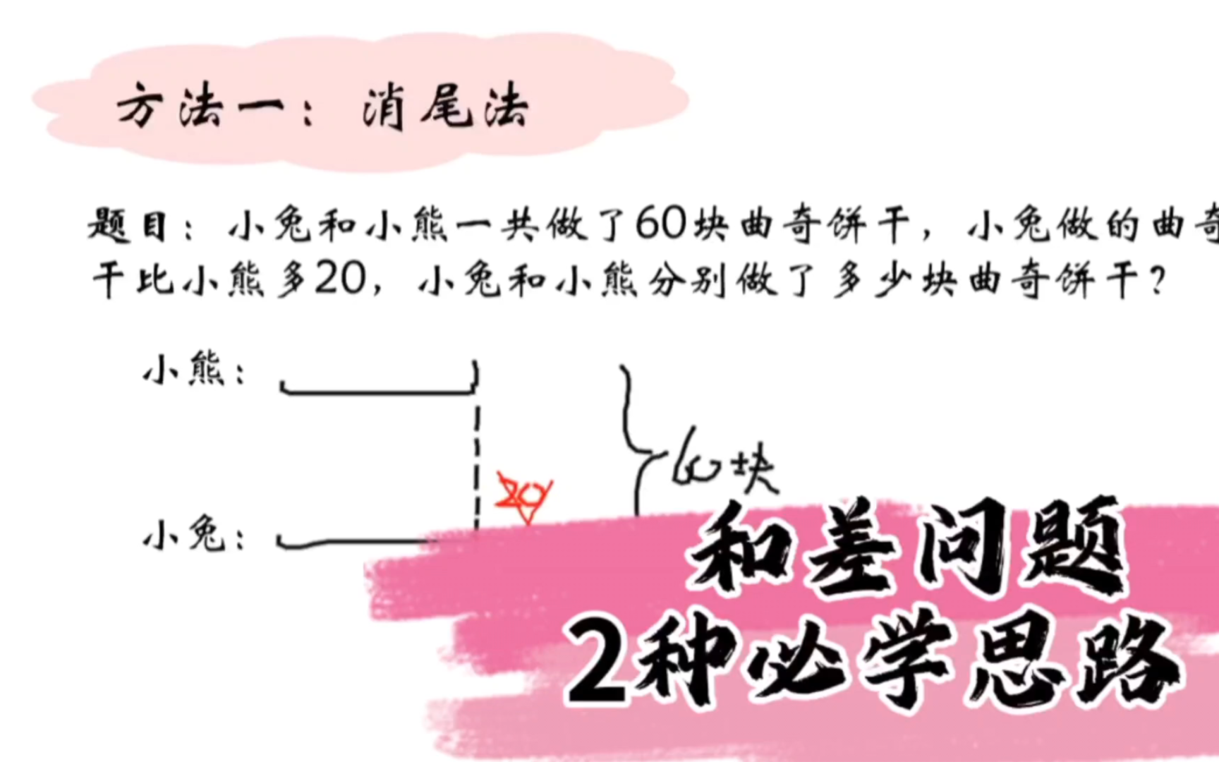 和差问题,2种学生必学思路!