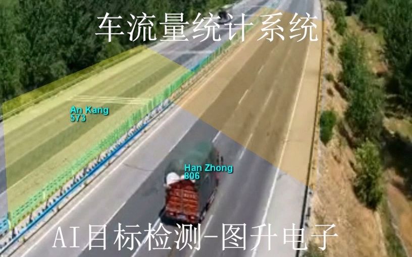 车流量统计摄像机交通流量车辆计数器道路马路高速公路车辆计数系统
