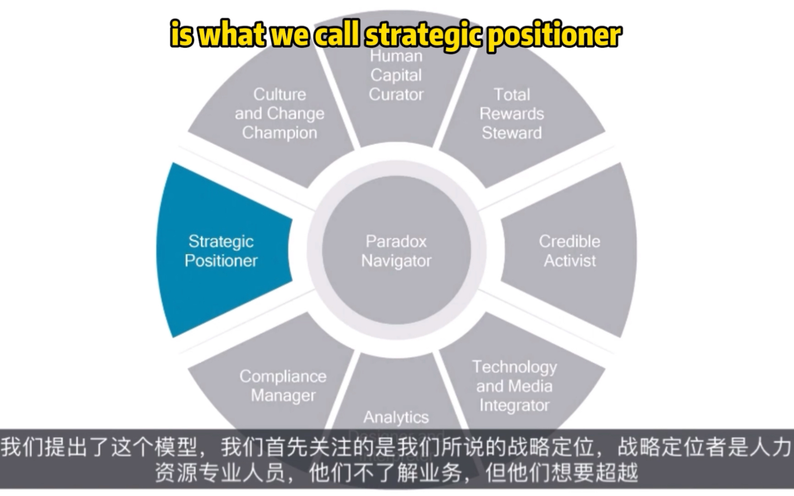 人力资源跟业务战略是什么关系?是承接,是匹配?