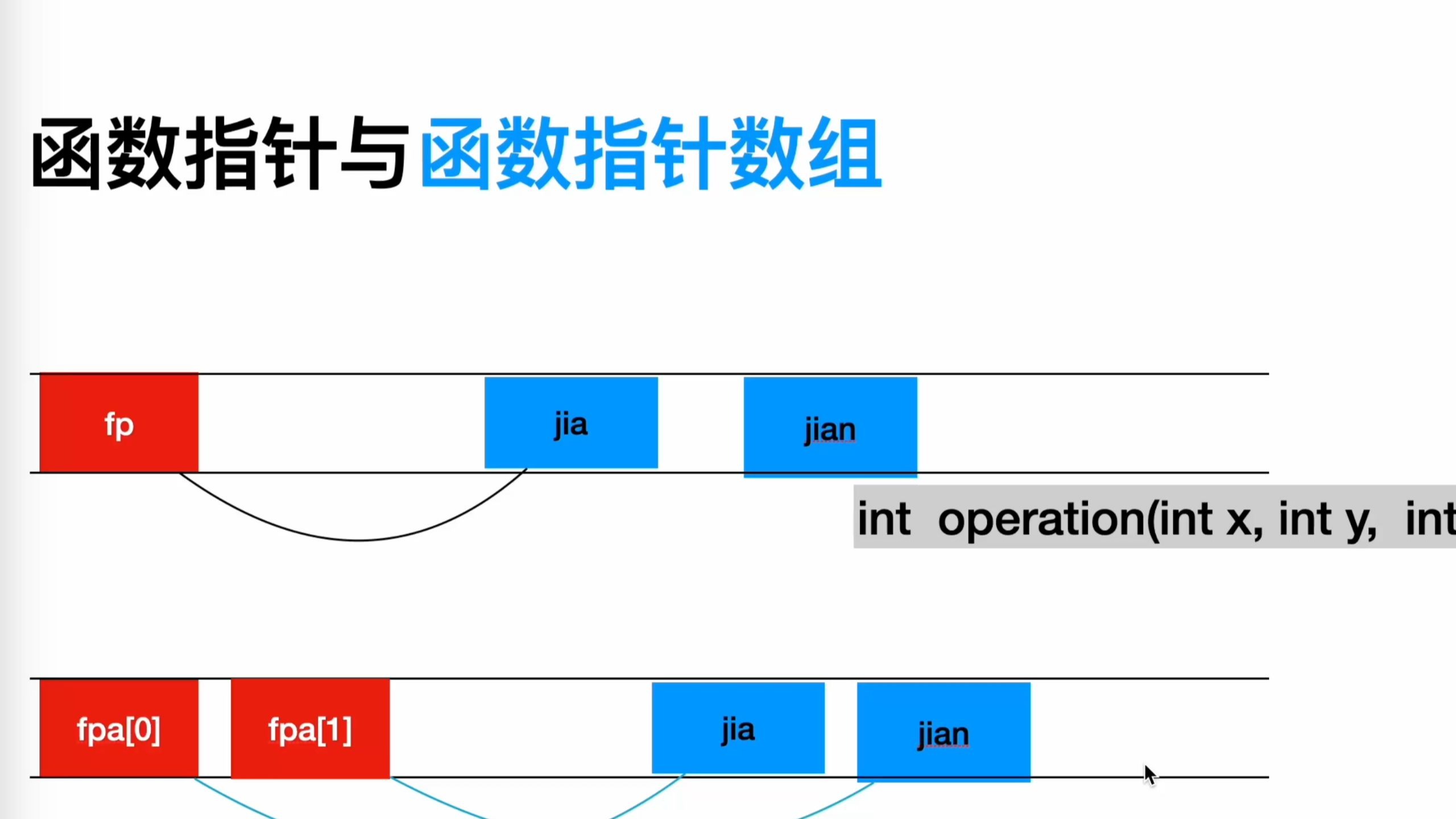 7函数指针与函数指针数组