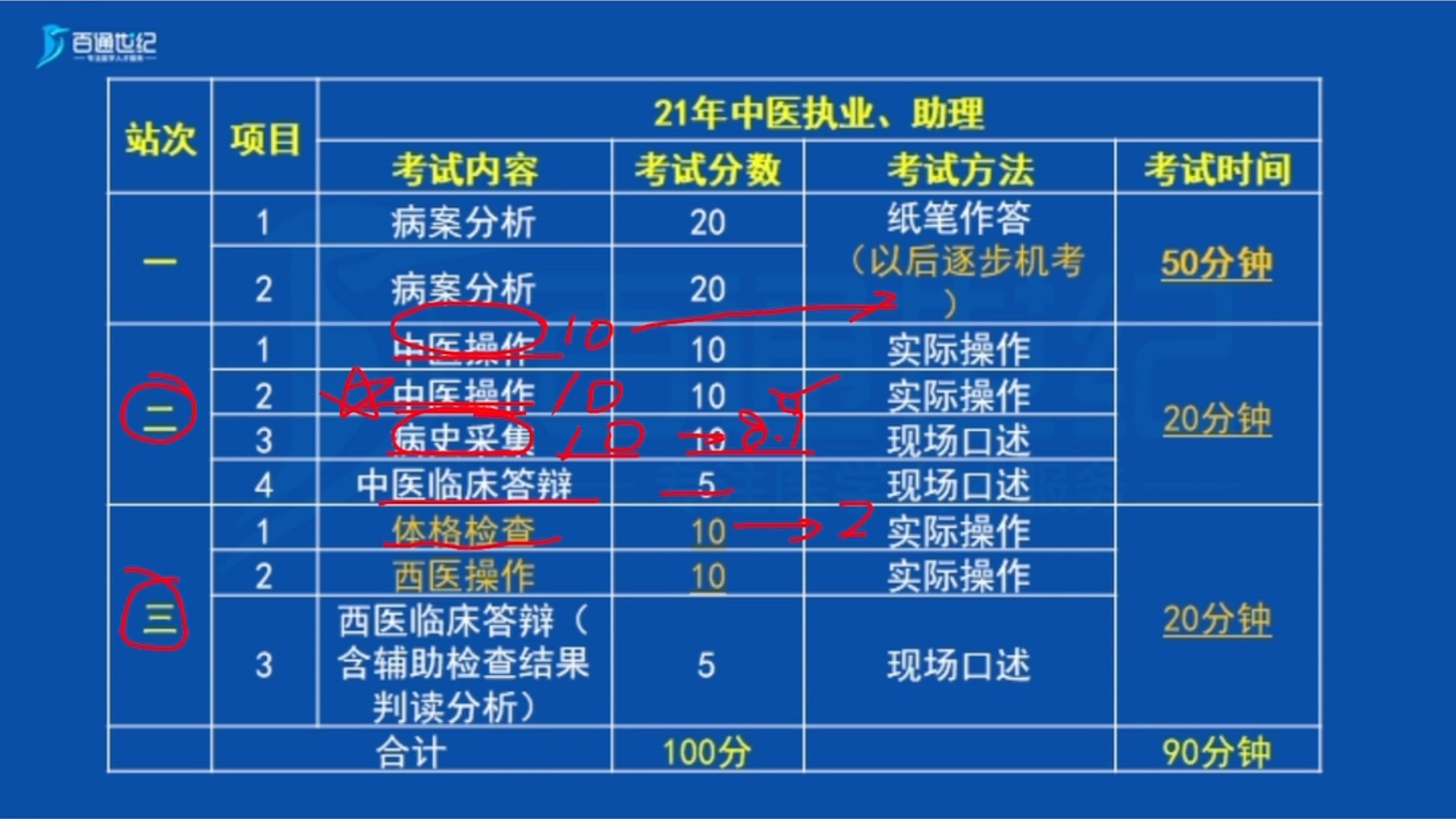 中医执业技能考试视频,执业助理通用,无删减版(1)