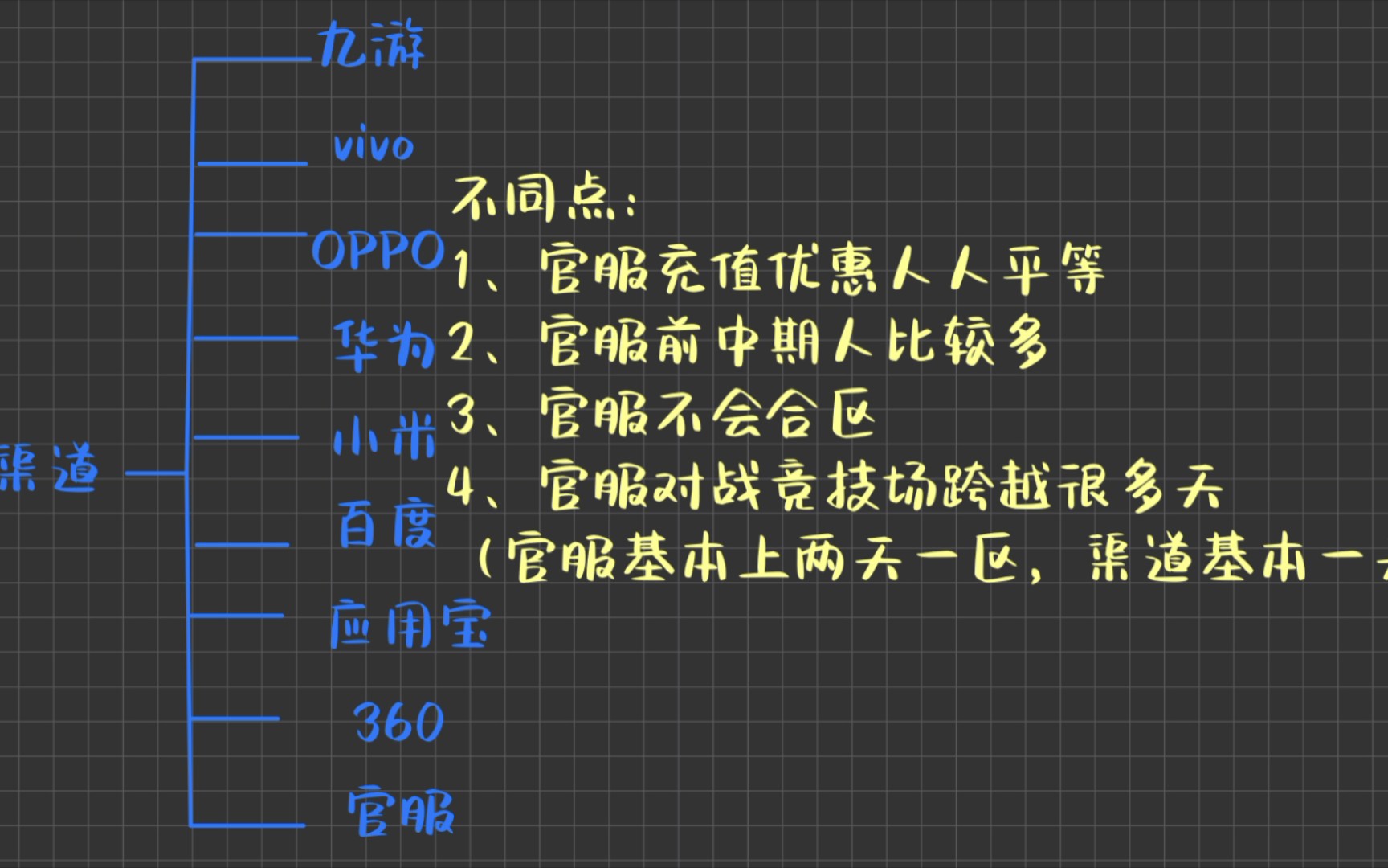 口袋觉醒-萌新必看-官服渠道如何选择?