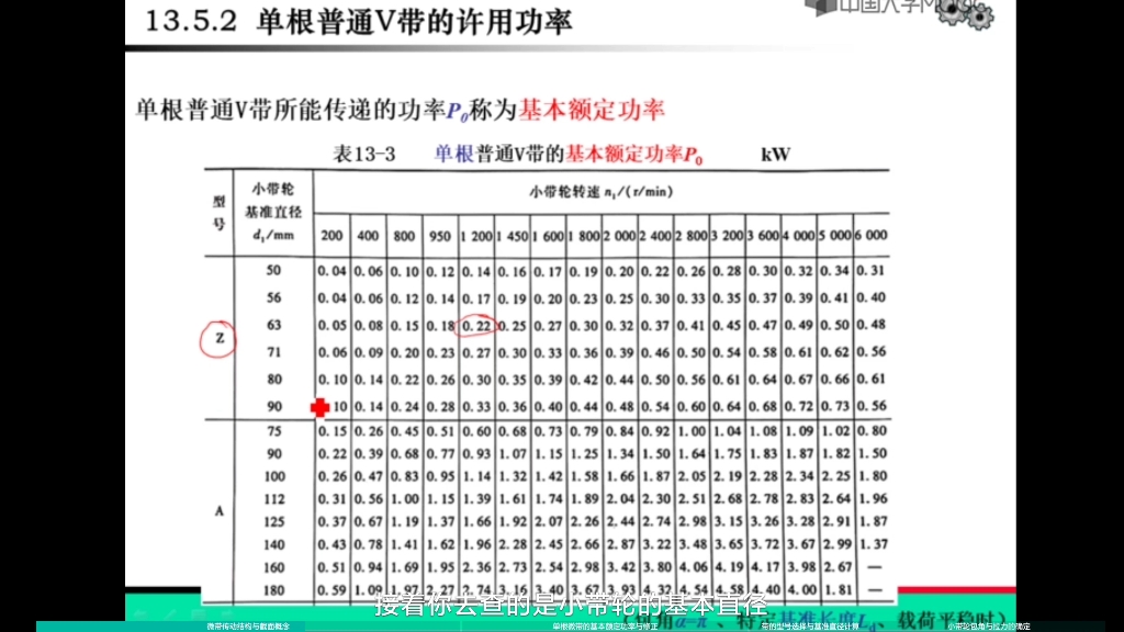 13-4 5 带传动的弹性滑动、传动比和打滑现象 V带传动的计算